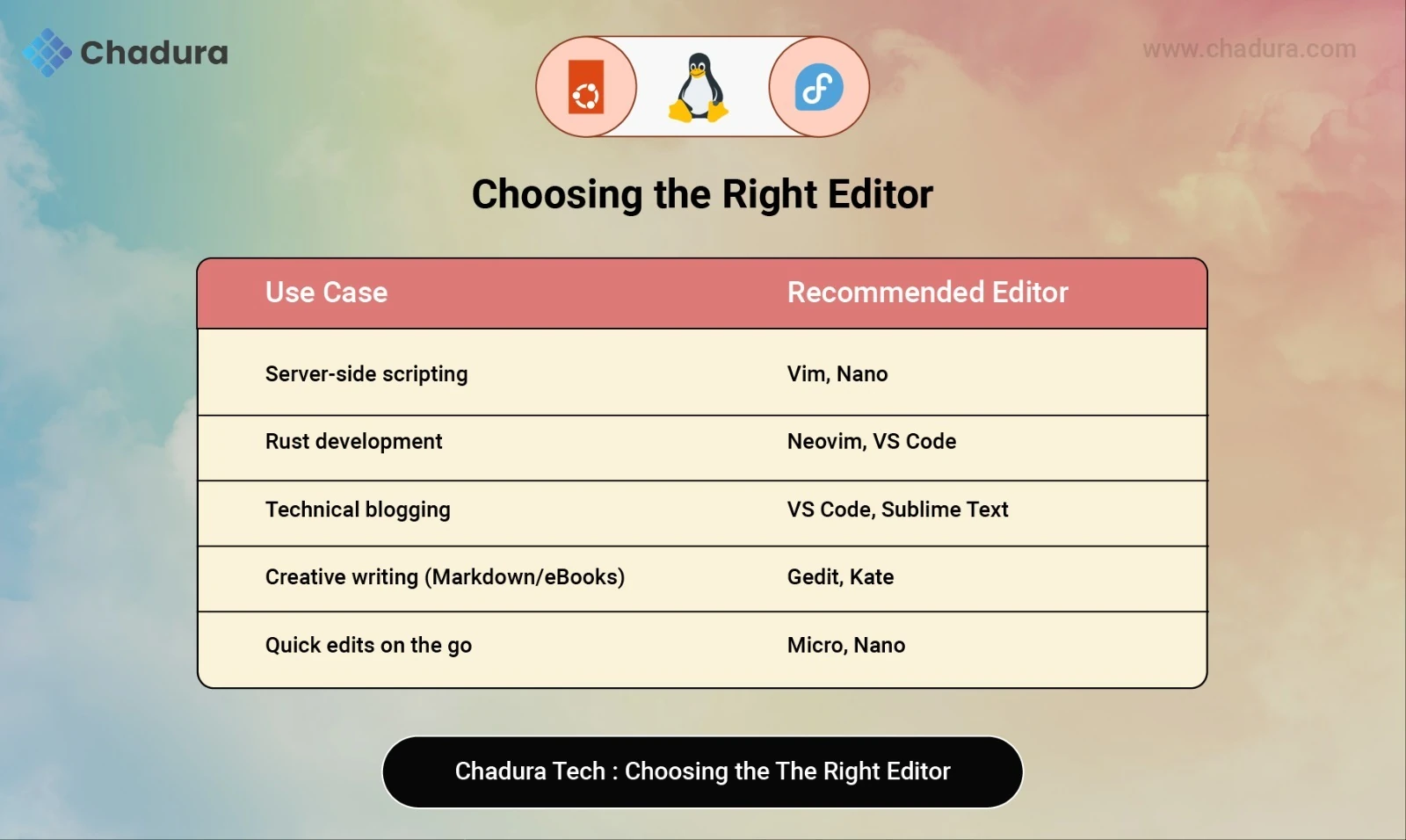 Blogs | Linux Text Editors Explained by Chadura Tech: From Beginner to Pro
